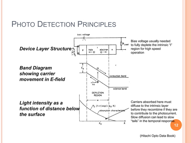 Optical detectors details and technologies with formulas | PPTX | Cameras and Camcorders ...