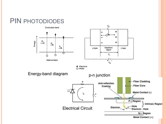 Optical detectors details and technologies with formulas | PPTX ...
