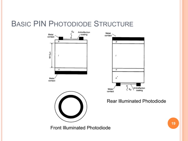 Optical detectors details and technologies with formulas | PPTX ...