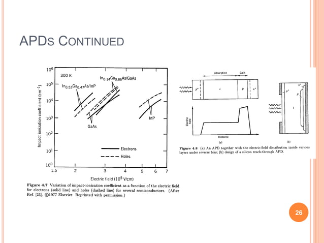 Optical detectors details and technologies with formulas | PPTX ...