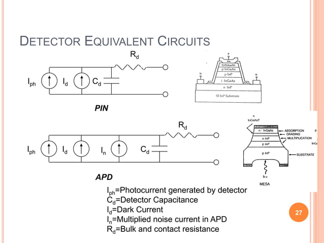 Optical detectors details and technologies with formulas | PPTX ...