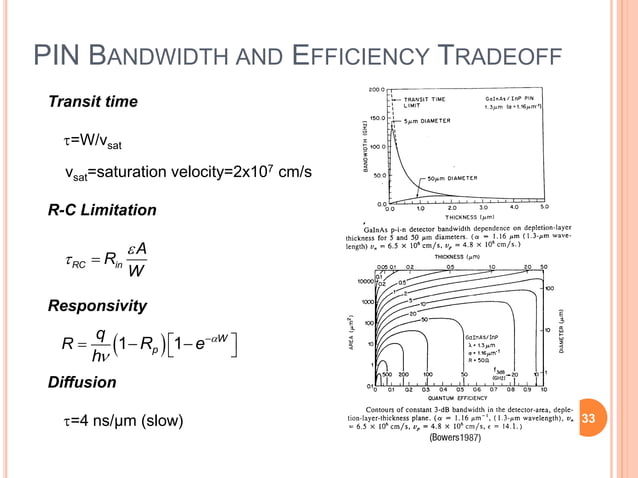 Optical detectors details and technologies with formulas | PPTX ...