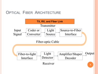 Optical detectors details and technologies with formulas | PPT