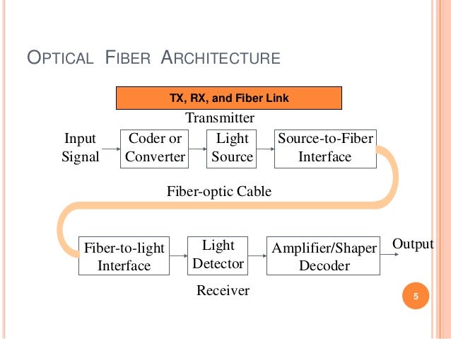 Optical detectors details and technologies with formulas