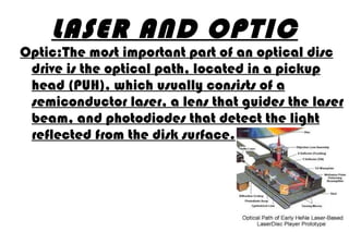 Optical drive | ODP