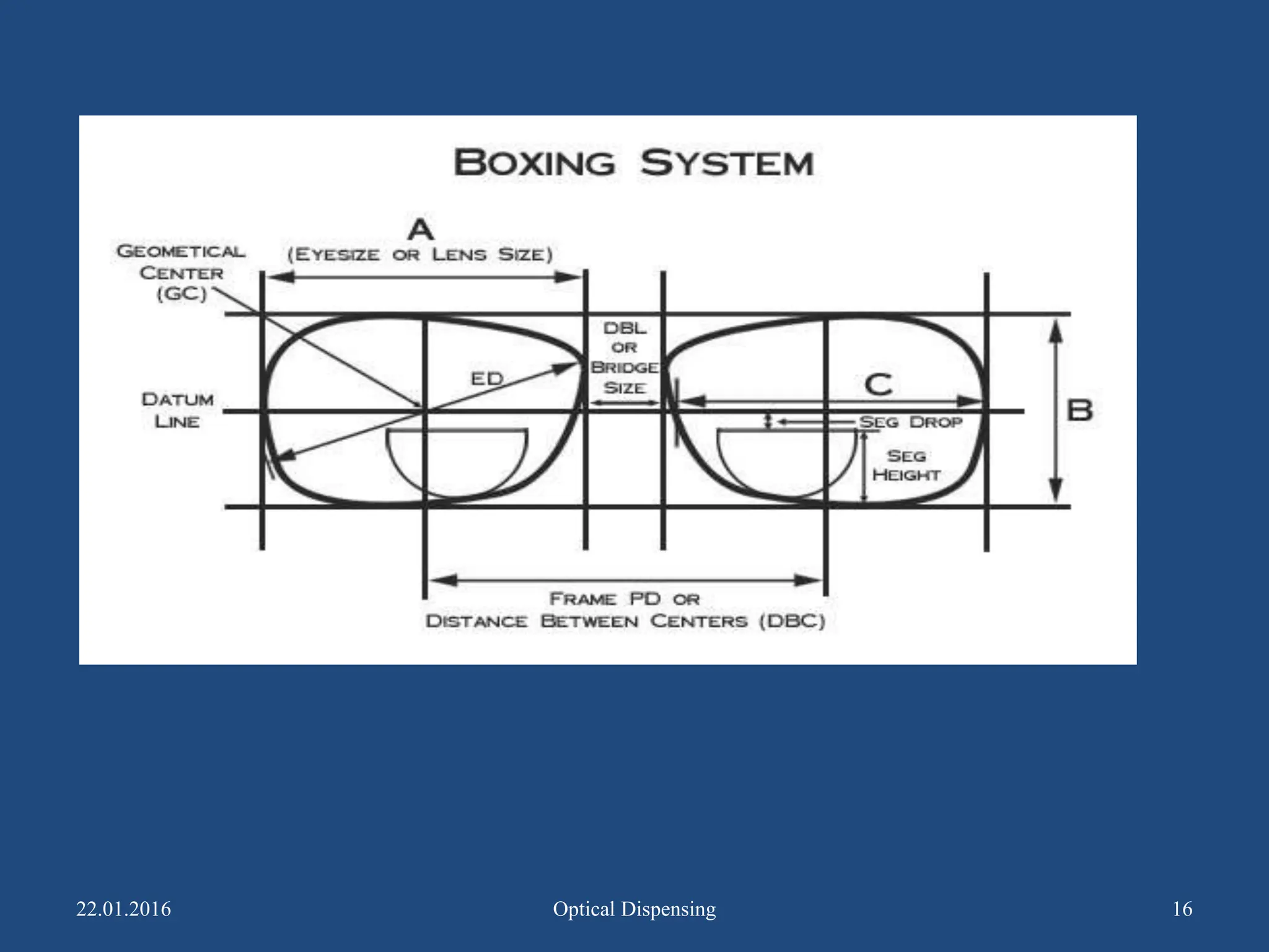 Optical dispensing.pptx