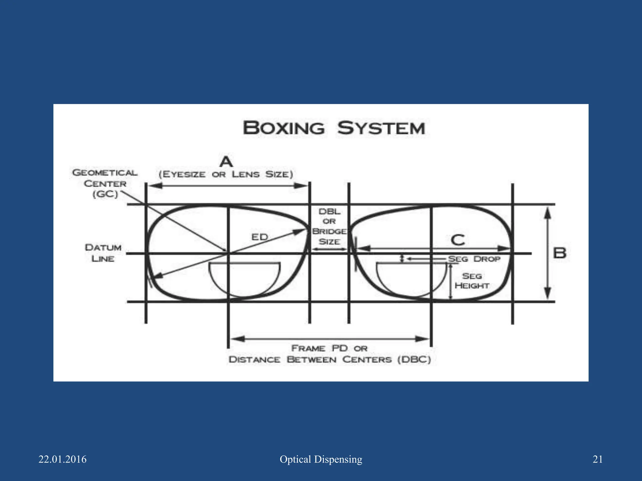 Optical dispensing.pptx