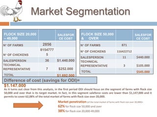 Optical distortion, inc | PPT