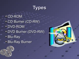 Optical drives | PPT