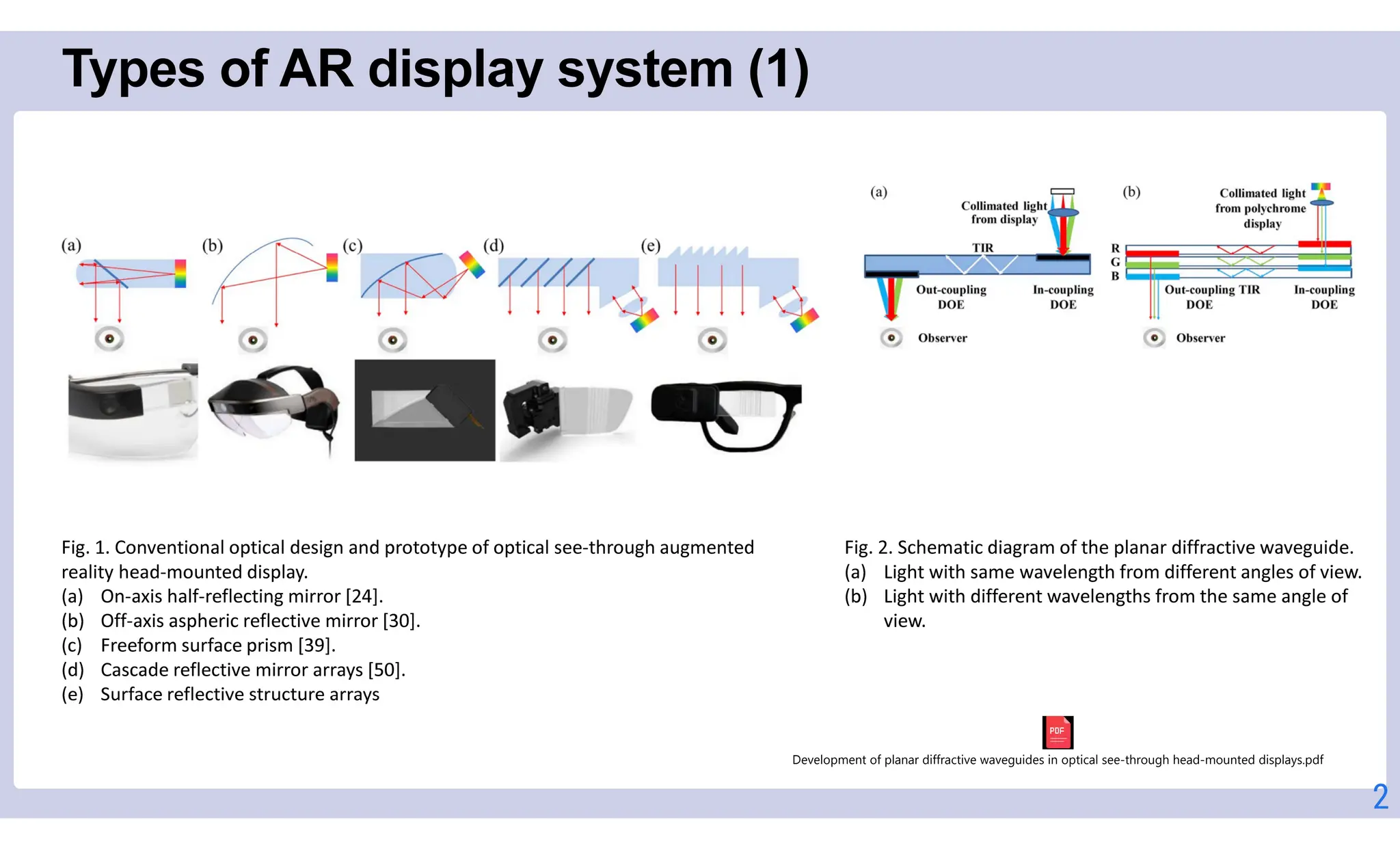Optical efficiency of AR glass (AR system architecture) | PDF