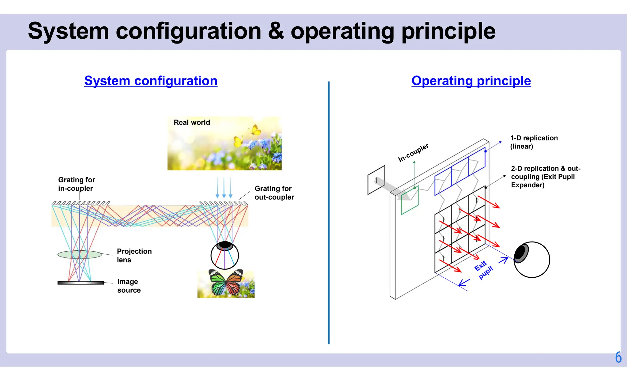Optical efficiency of AR glass (AR system architecture) | PDF