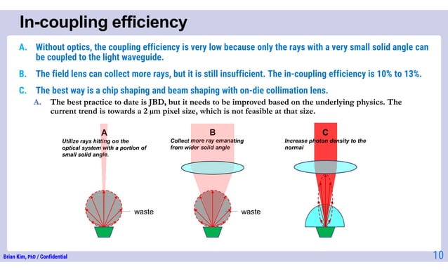 Optical efficiency of AR glass (AR system architecture) | PPT