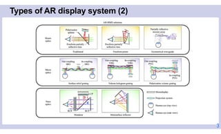 Optical efficiency of AR glass (AR system architecture) | PPT