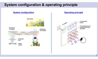 Optical efficiency of AR glass (AR system architecture) | PDF