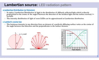 Optical efficiency of AR glass (AR system architecture) | PDF