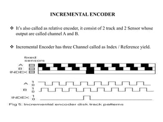 Optical encoder | PPTX