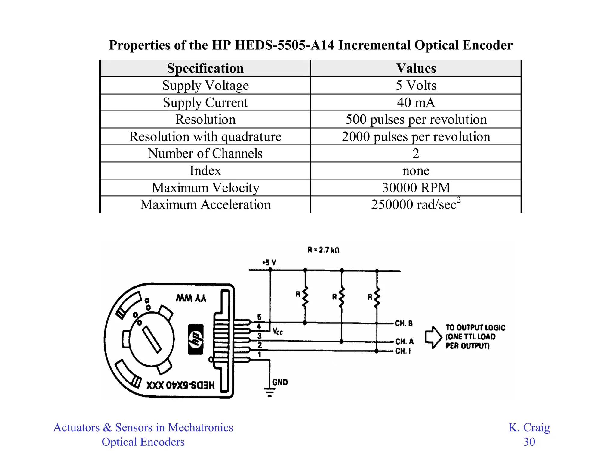 Optical_Encoders; Optical_Encoders; Opti | PDF