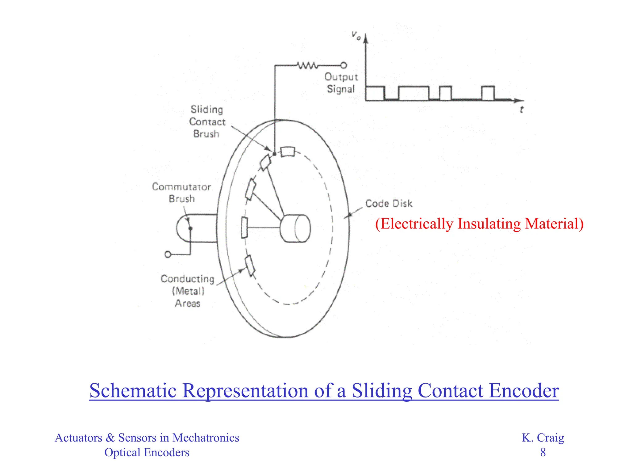 Optical_Encoders; Optical_Encoders; Opti | PDF