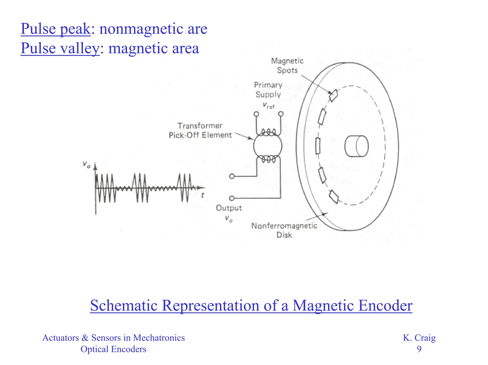 Optical_Encoders; Optical_Encoders; Opti | PDF