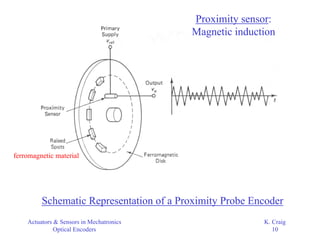Optical_Encoders; Optical_Encoders; Opti | PDF