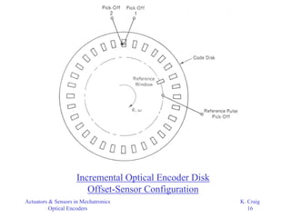 Optical_Encoders; Optical_Encoders; Opti | PDF