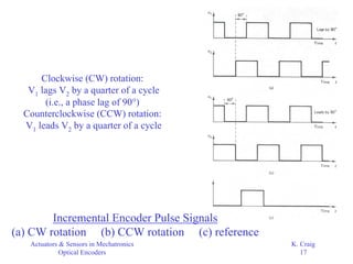 Optical_Encoders; Optical_Encoders; Opti | PDF