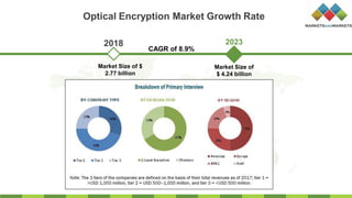 Optical Encryption Market | PPT