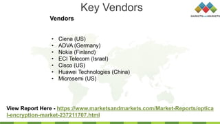 Optical Encryption Market | PPT