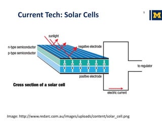 Optical Energy – Storing the Sun without Solar Cells | PPT