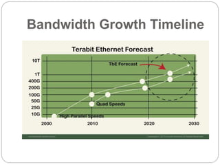 Optical ethernet krunal | PPTX