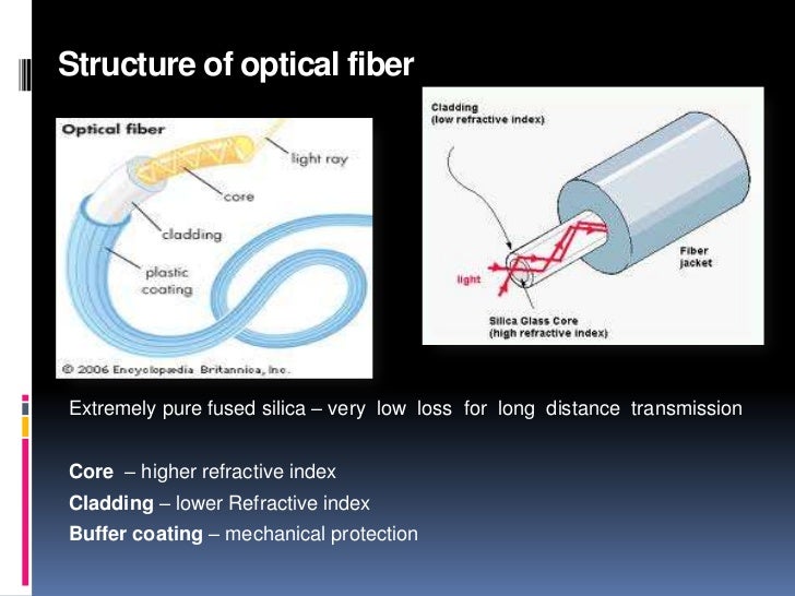 Optical fiber