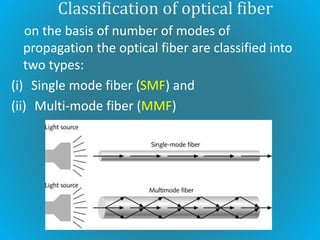 Optical fiber | PPTX
