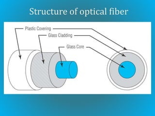 Optical fiber | PPTX