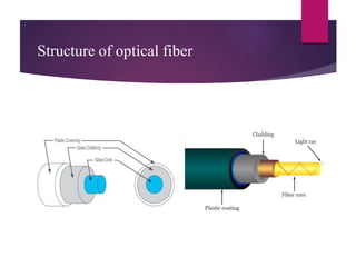 opticalfiber-13015411-151122111147-lva1-app6891 (1).pptx