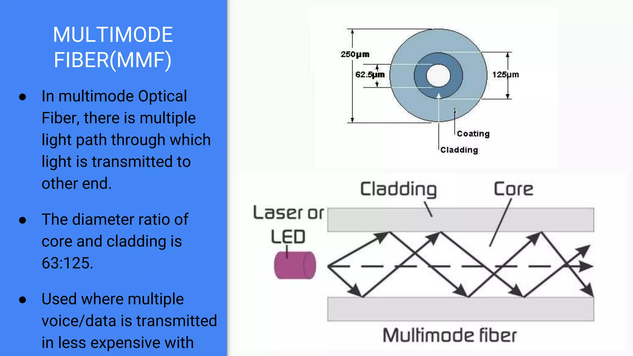 Optical fiber Communication | PPTX