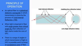 Optical fiber Communication | PPTX