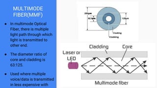 Optical fiber Communication | PPTX