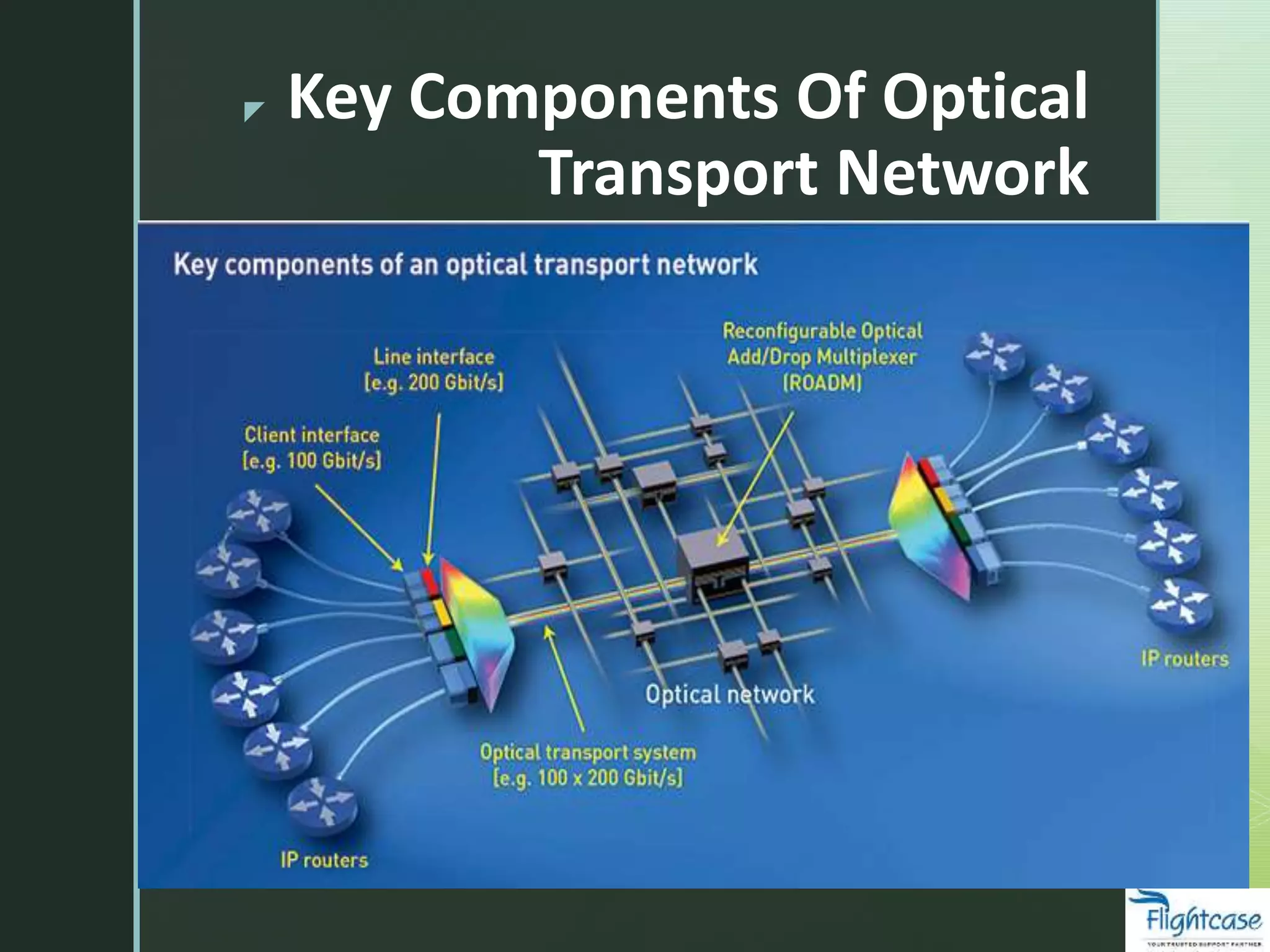 Optical fiber | PPT