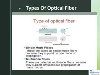 Optical fiber | PPT