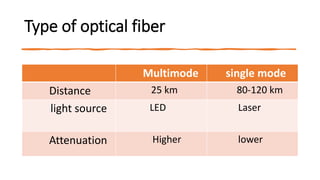 Optical Fiber.pptx