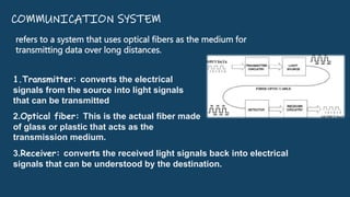 OPTICAL_FIBER.pptx