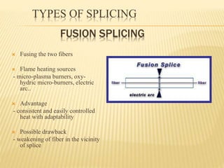Optical fiber | PPTX