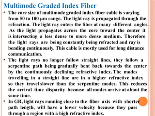 Optical_Fiber - Waveguides- presentaion1 | PPTX | Physics | Science