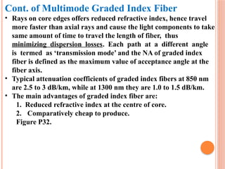 Optical_Fiber - Waveguides-12 communications | PPT