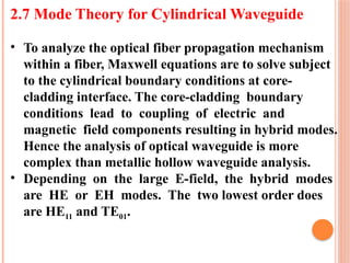 Optical_Fiber - Waveguides-13 communication | PPT