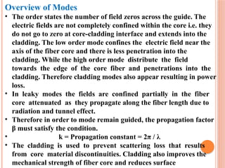 Optical_Fiber - Waveguides-13 communication | PPT