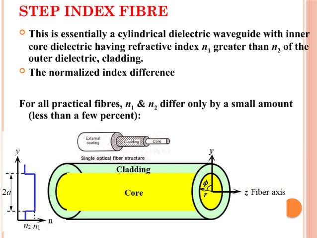 Optical _ Fiber - Waveguides - dispersion | PPTX