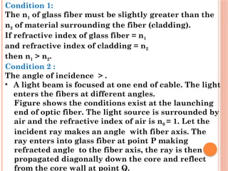 Optical_Fiber - Waveguides communication | PPTX