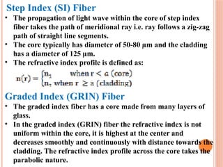 Optical_Fiber - Waveguides- communications | PPTX