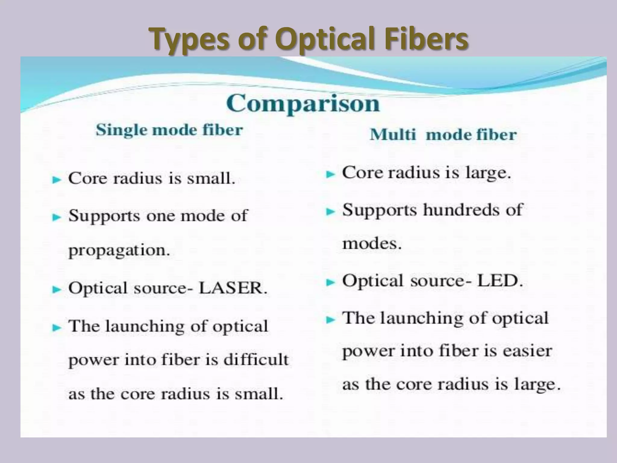 fundamentals of optical fiber | PPTX